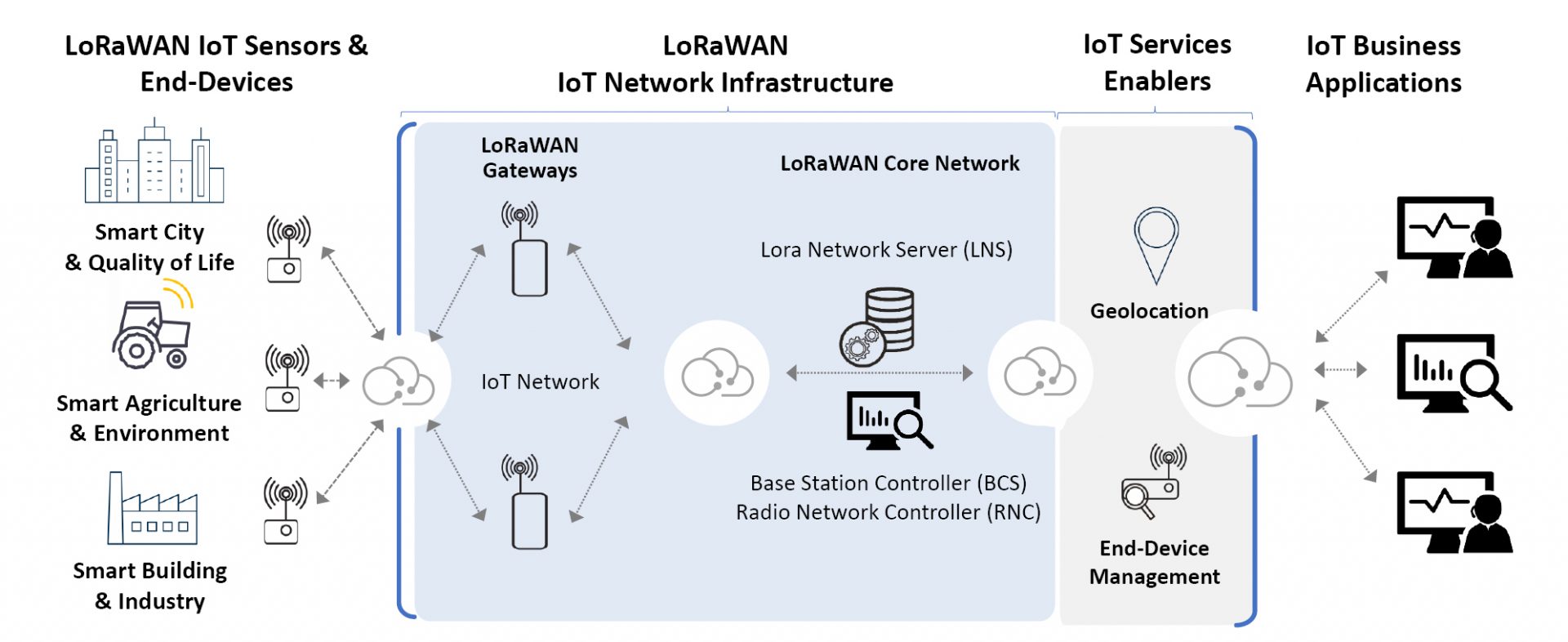 LoRaWAN - Kerlink