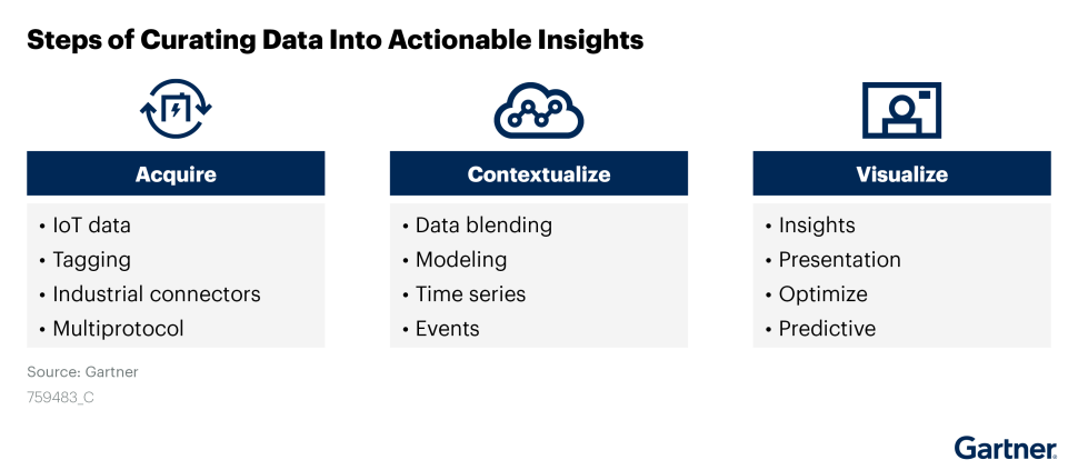 The 3-Step Process of Contextualizing IoT and Manufacturing Data for ...